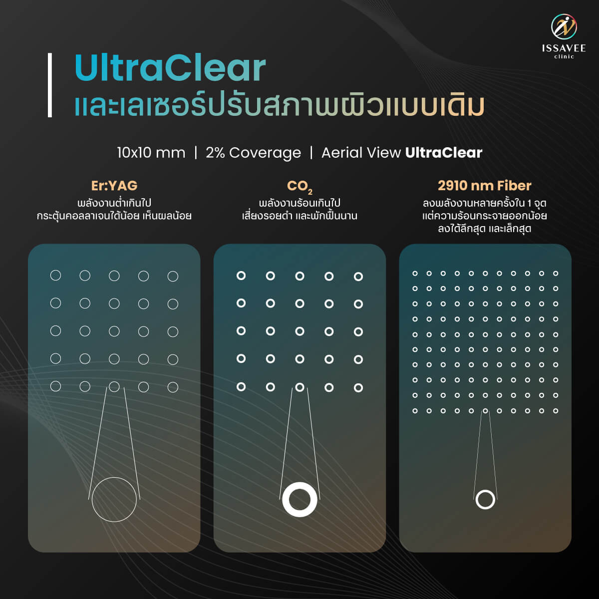 Ultraclear Laser คืออะไร ? ดึงหน้า ไม่ต้องผ่าตัด ใหม่สุด 2025